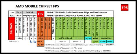 Amd Ryzen 5 3500u Specs Techpowerup Cpu Database