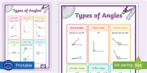 Types Of Angles Poster Twinkl