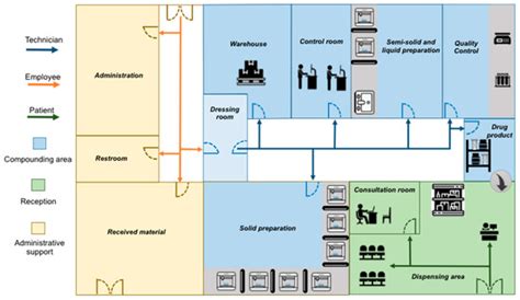 The Digital Pharmacies Era How 3d Printing Technology Using Fused