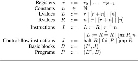 Figure 2 From A Verified Compiler For An Impure Functional Language Semantic Scholar