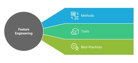 What Are Machine Learning Algorithms Types And Examples