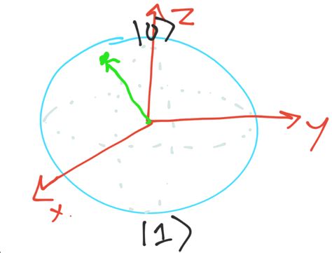 Python Programming Tutorials