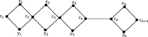 Square Snake Graph C4ndocumentclass 12pt Minimal Download