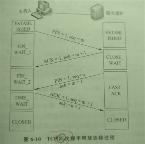 计网——tcp连接管理(三次握手、四次握手) Csdn博客 计网——tcp连接管理(三次握手、四次握手) Csdn博客