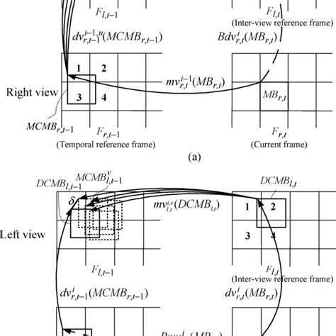 The Processes Of Obtaining A The Base Disparity Vector And B The