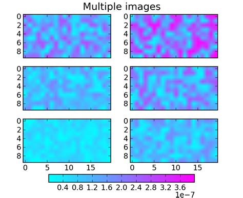 Pylabexamples Example Code Barchartdemopy Matplotlib