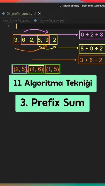 Prefix Sum Algoritma Teknikleri Öğren 3 Gün Youtube