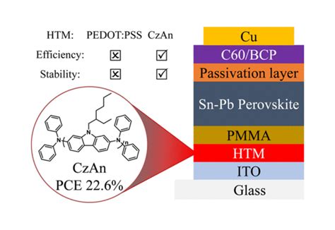 Carbazole Based Hole Transport Polymer For Methylammonium Free Tinlead Perovskite Solar Cells