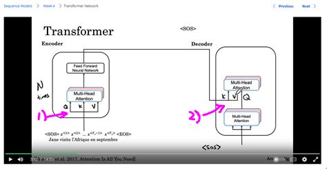 C5 W4 A1 Encoderlayer Arguments For Selfmha Sequence Models