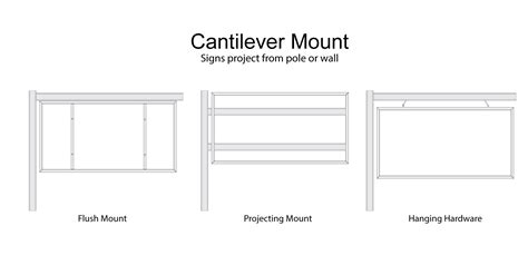 Outdoor Sign Mounting How To Mount Signs