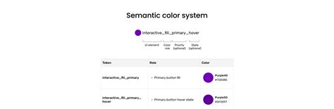 Semantic Color System — Jane Yang