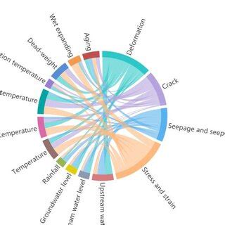 Correlation Analysis Chart Download Scientific Diagram