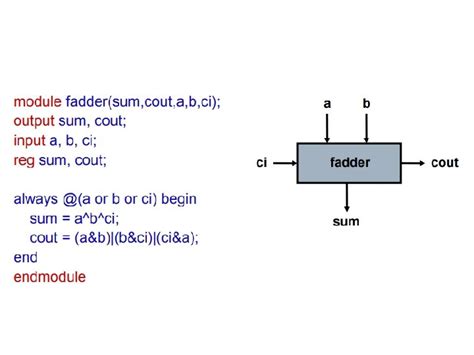 Chapter 1 VLSI Design Methodology Outline Introduction VLSI
