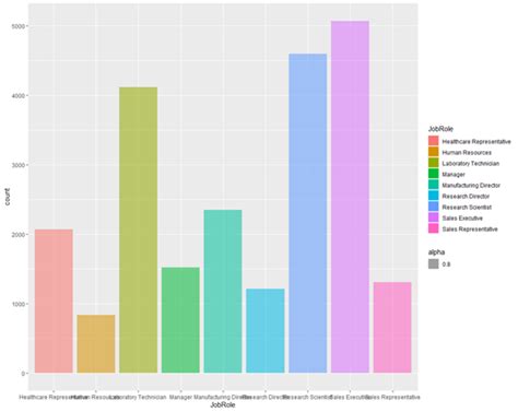 GitHub Denistanjingyu IBM HR Analytics Leverage External Data And Non Traditional Methods To