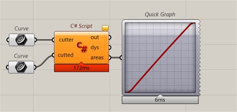 Divide Close Curve Polyline By List Of Area Grasshopper McNeel Forum