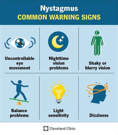 Disorders Of The Position And Movements Of The Eyes Causes Symptoms