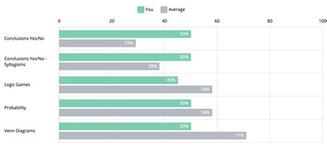 Medentry Ucat Question Bank Launched Medentry