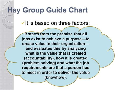 Hay Guide Chart Pptx [autosaved] Pptx Resume Writing And Advice Job Search