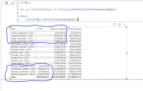 Solved How To Fix This Ytd Function Microsoft Fabric Community