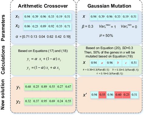 An Example To Show How Operators Act Download Scientific Diagram