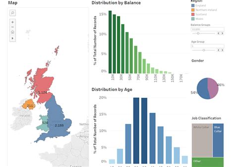 Visualize Your Data In Tableau By Abuelnaga89 Fiverr