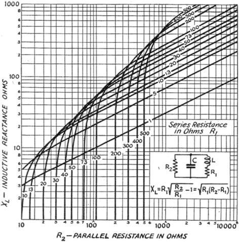 An Impedance Matching Transformer Tutorial February 1943 Qst Rf Cafe