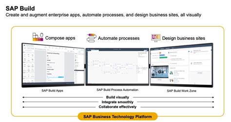Learn About Sap Teched News And Highlights Around Sap Community