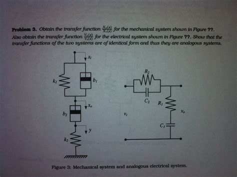 Solved Obtain The Transfer Function X0 S Xi S For The Chegg Com
