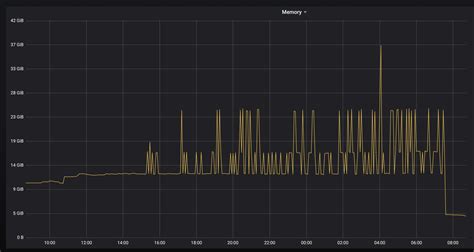 Tidb Crashes When Executing The Query · Issue 11840 · Pingcaptidb · Github