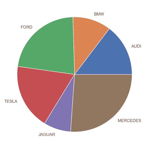 使用 Matplotlib 和 Seaborn 的 Python 数据可视化 【布客】geeksforgeeks 人工智能中文教程