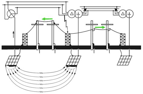 XGSLab Grounding Electromagnetic Simulation Software