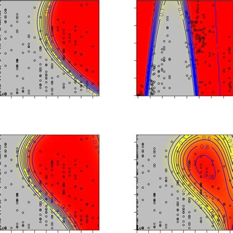 Predicted Relationship Of Three Parameters Of The Dynamic Occupancy Download Scientific Diagram