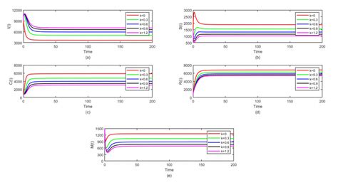The Dynamics And Control Of An Iscrm Fractional Order Rumor Propagation Model Containing Media