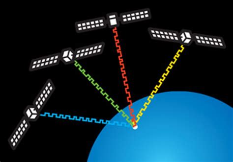 Protecting Gps From Spoofers Is Critical To The Future Of Navigation