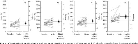 Figure 1 From Relative Strength Explains The Differences In Multi Joint