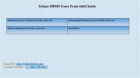 Ppt Sybase Dbms Users List Powerpoint Presentation Free Download Id7618341