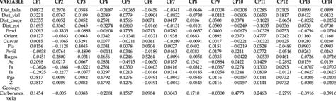 Coefficients Resulting From The Reduction In Dimensionality By