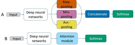 Overview Of The Proposed Framework With Two Proposed Permutation Download Scientific Diagram
