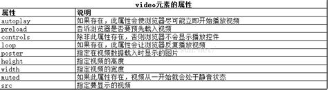 Html中video视频播放 Html中video视频播放