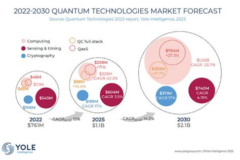 Quantum Computing A Quantum Of Solace For The Players Microwave Journal