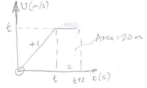 homework and exercises understanding rocket problem intuitively