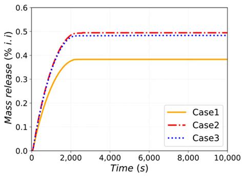 Energies Special Issue Advanced Multi Physics Modeling Simulation And Optimization For