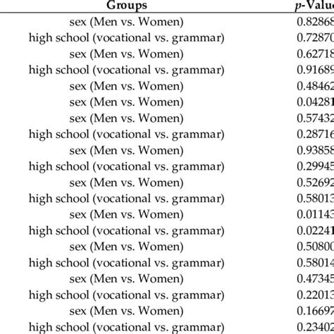 comparison of selections of two independent samples download