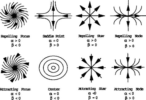 Figure 1 From Feature Comparisons Of Vector Fields Using Earth Movers