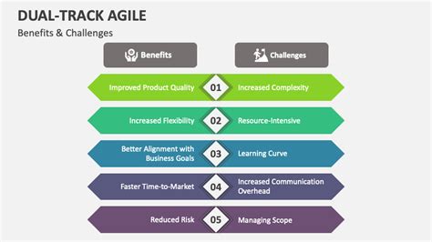 Dual Track Agile PowerPoint And Google Slides Template PPT Slides