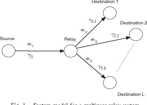 figure 1 from adaptive modulation for multiuser amplify and forward
