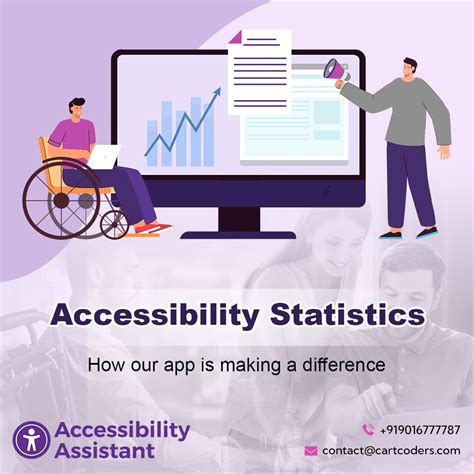 📊 Discover The Impact Of Our Accessibility Assistant App