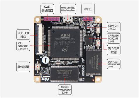 7 F429挑战者资料目录内容及底板介绍 — 野火 Stm32开发板必读说明 文档