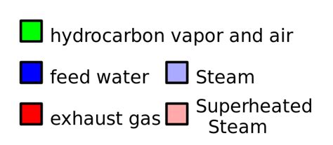 File Scott Still Machine Color Legend Svg Wikimedia Commons