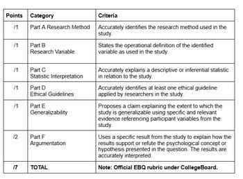 AP Psychology Practice FRQ 1 AAQ Article Analysis Question 1